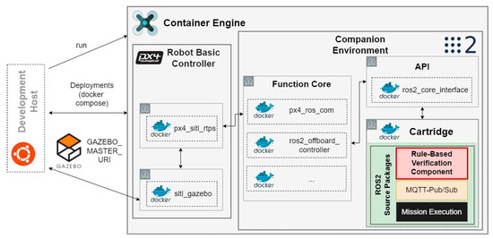 Rule-Based Verification of Autonomous Unmanned Aerial Vehicles