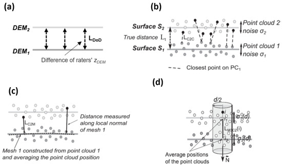 Unmanned Aerial Vehicles (UAVs) in Landslide Investigation and Monitoring: A Review