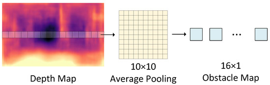 End-to-End Nano-Drone Obstacle Avoidance for Indoor Exploration