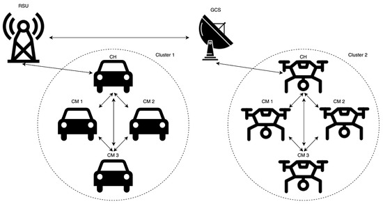 The Evolution of Intelligent Transportation Systems: Analyzing the ...