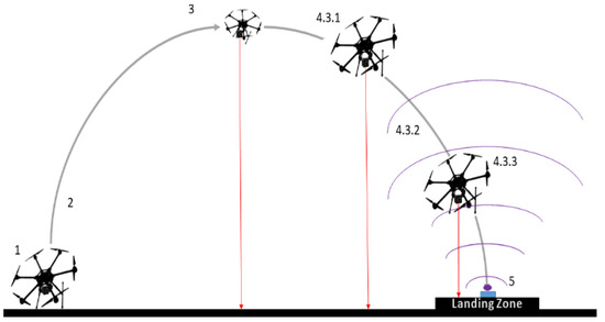 High-Altitude Precision Landing by Smartphone Video Guidance Sensor and ...