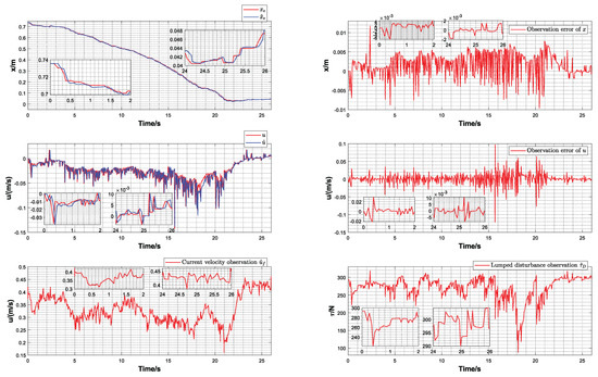 Drones | Free Full-Text | Fast Finite-Time Super-Twisting Sliding Mode ...
