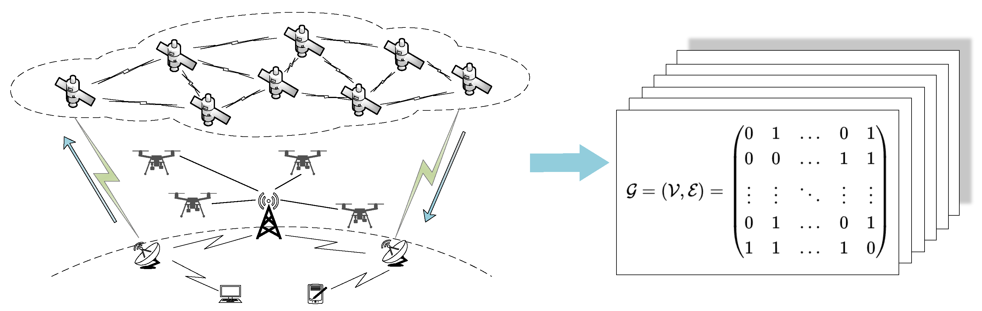 Optimizing Topology in Satellite–UAV Collaborative IoT: A Graph ...
