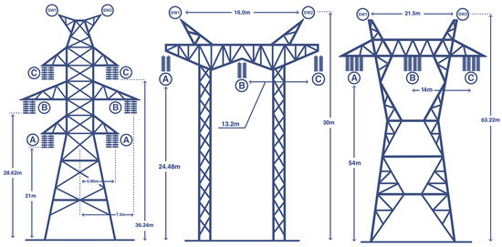 Drones | Free Full-Text | Electric and Magnetic Fields Analysis of the ...
