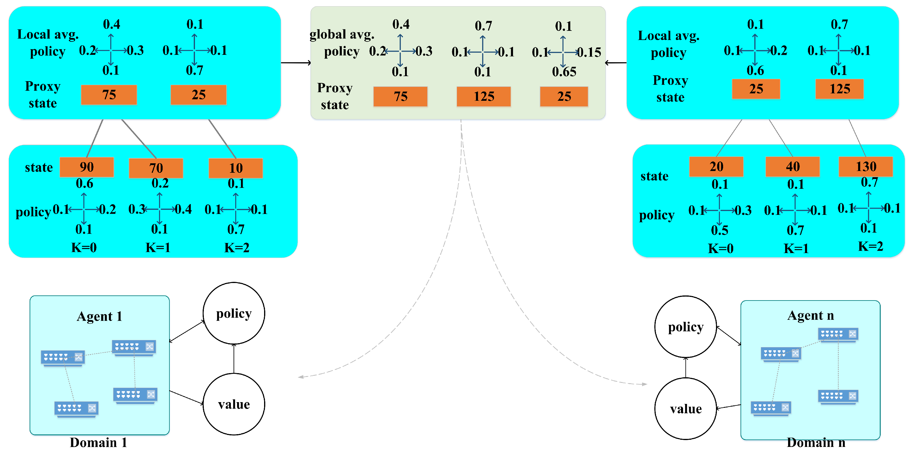 FedRDR: Federated Reinforcement Distillation-Based Routing Algorithm in ...