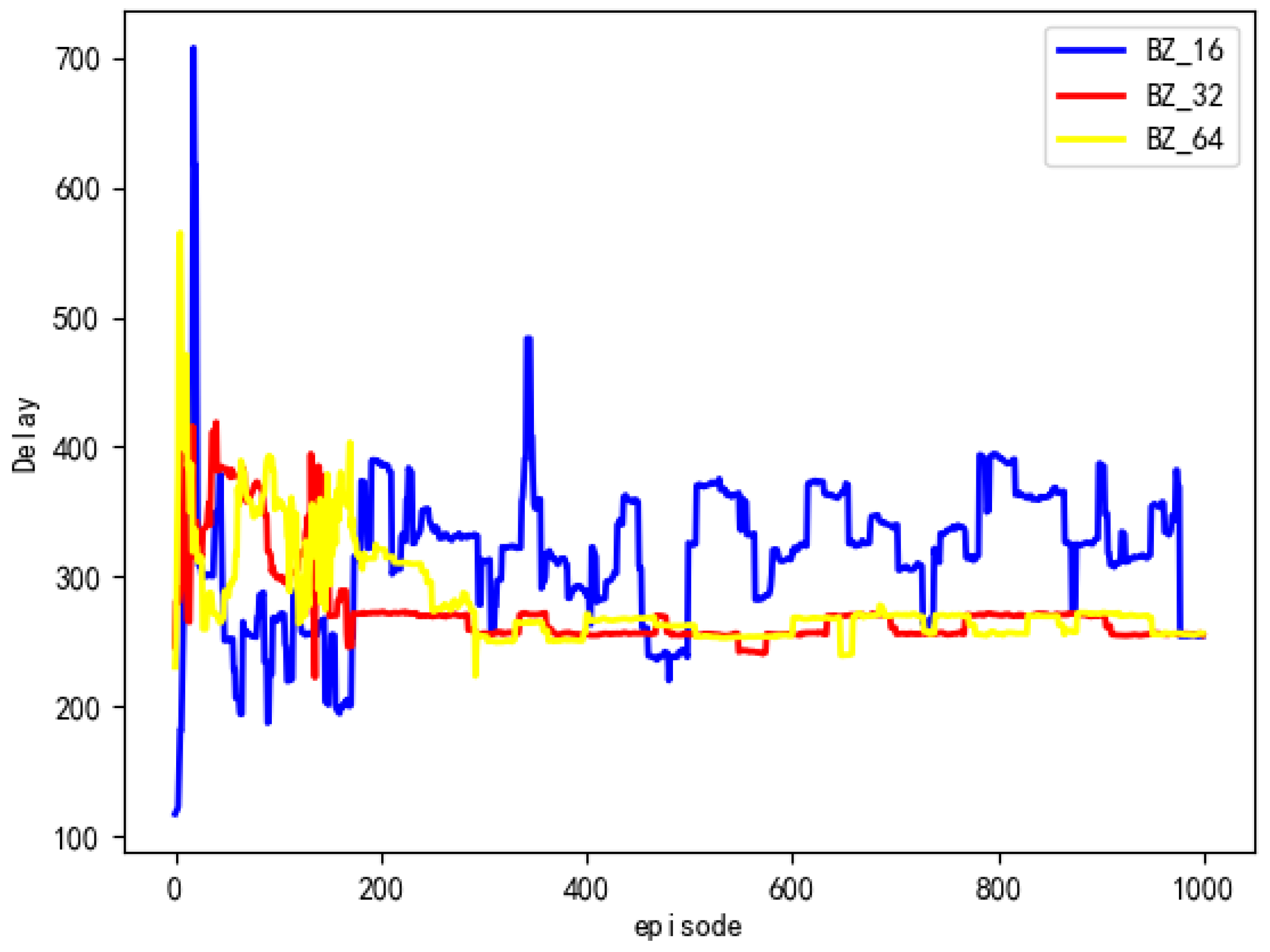 FedRDR: Federated Reinforcement Distillation-Based Routing Algorithm in UAV-Assisted Networks ...