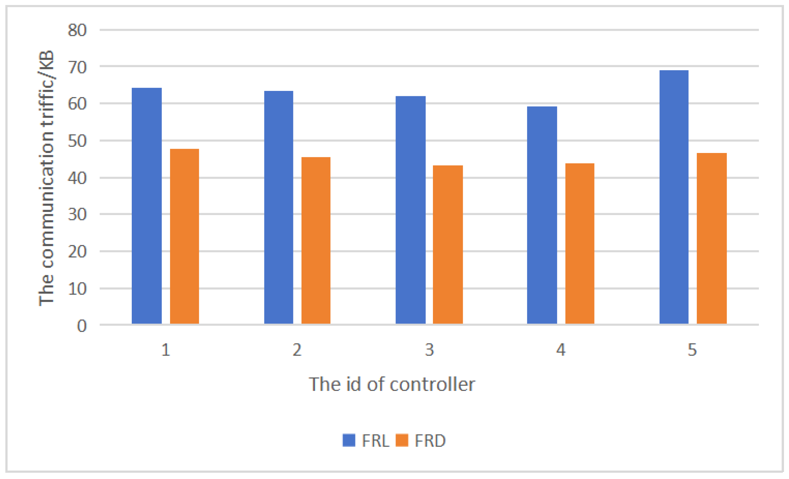 FedRDR: Federated Reinforcement Distillation-Based Routing Algorithm in ...