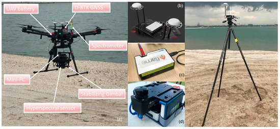 A Comparative Study of Multi-Rotor Unmanned Aerial Vehicles (UAVs) with ...