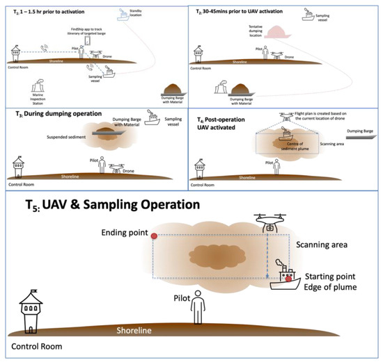 Drones | Free Full-Text | A Comparative Study of Multi-Rotor Unmanned ...