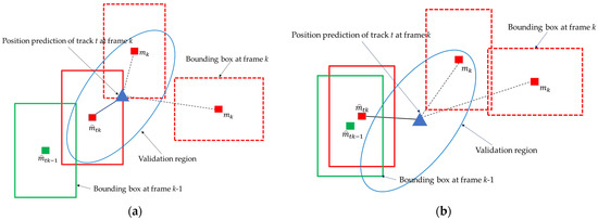 Thermal Image Tracking for Search and Rescue Missions with a Drone