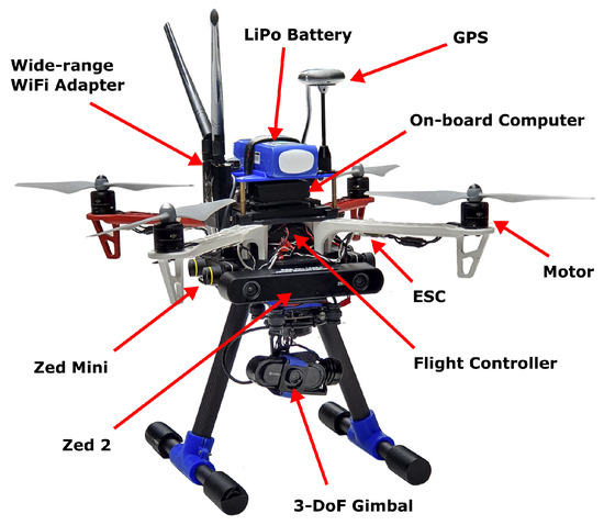 Active Object Detection and Tracking Using Gimbal Mechanisms for Autonomous Drone Applications