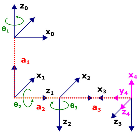 Active Object Detection and Tracking Using Gimbal Mechanisms for Autonomous Drone Applications