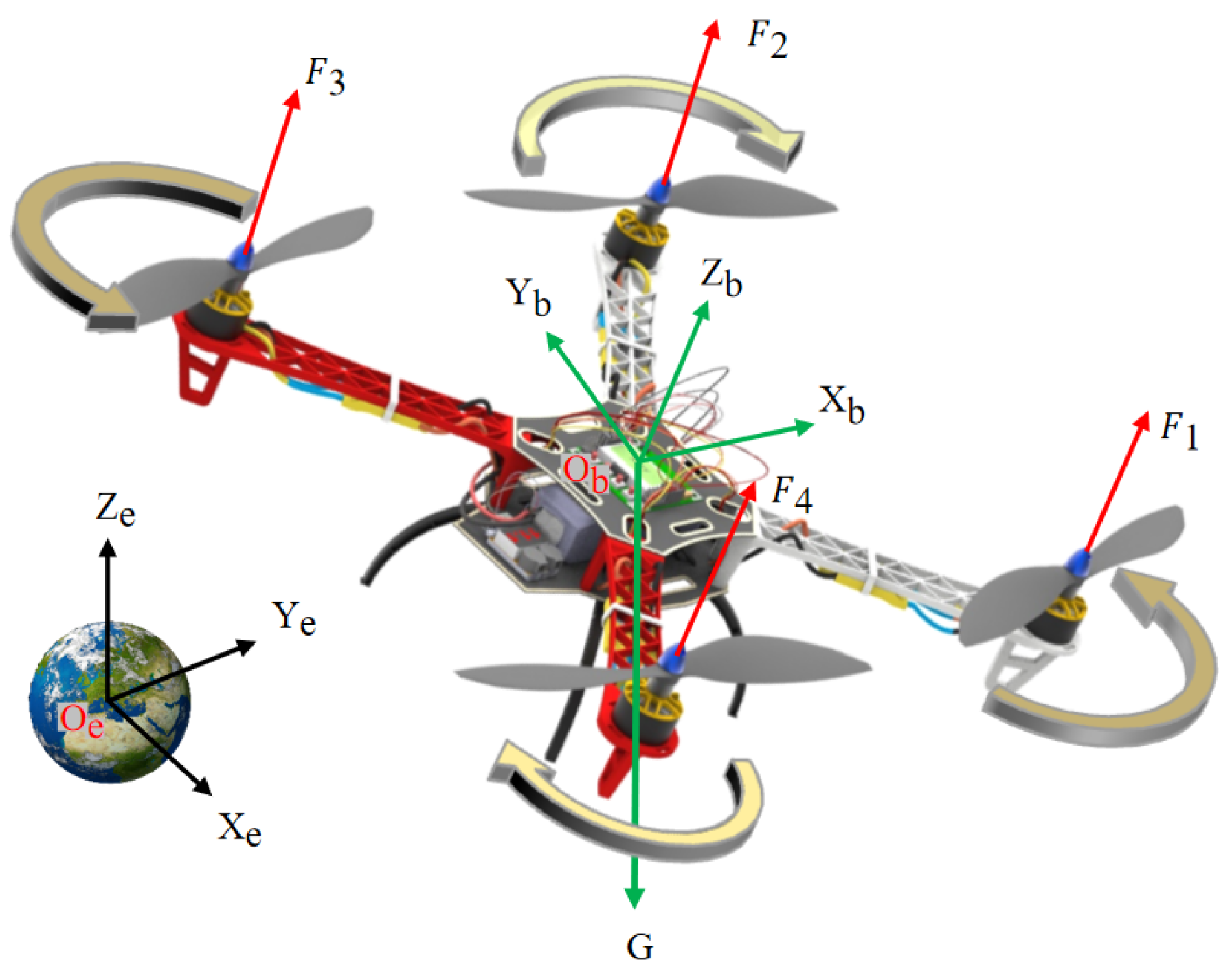 Finite-Time Robust Flight Control of Logistic Unmanned Aerial Vehicles Using a Time-Delay ...