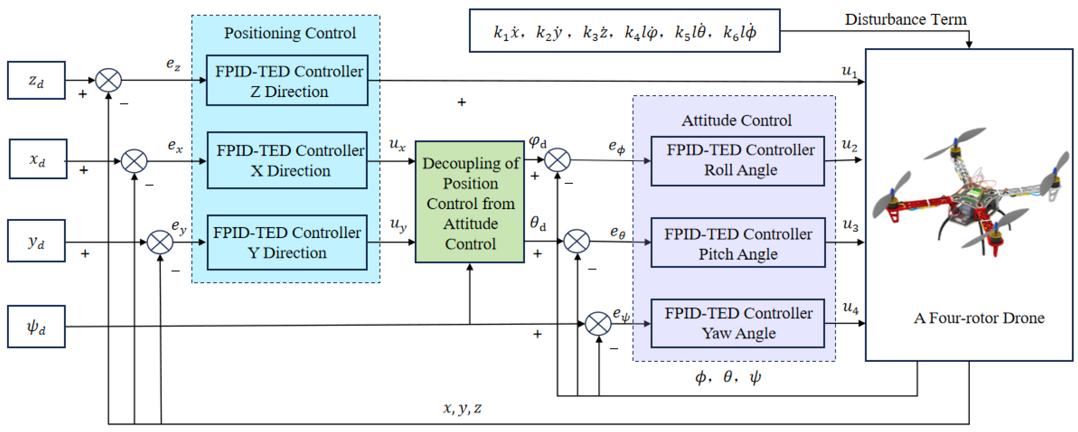 Finite-Time Robust Flight Control of Logistic Unmanned Aerial Vehicles Using a Time-Delay ...