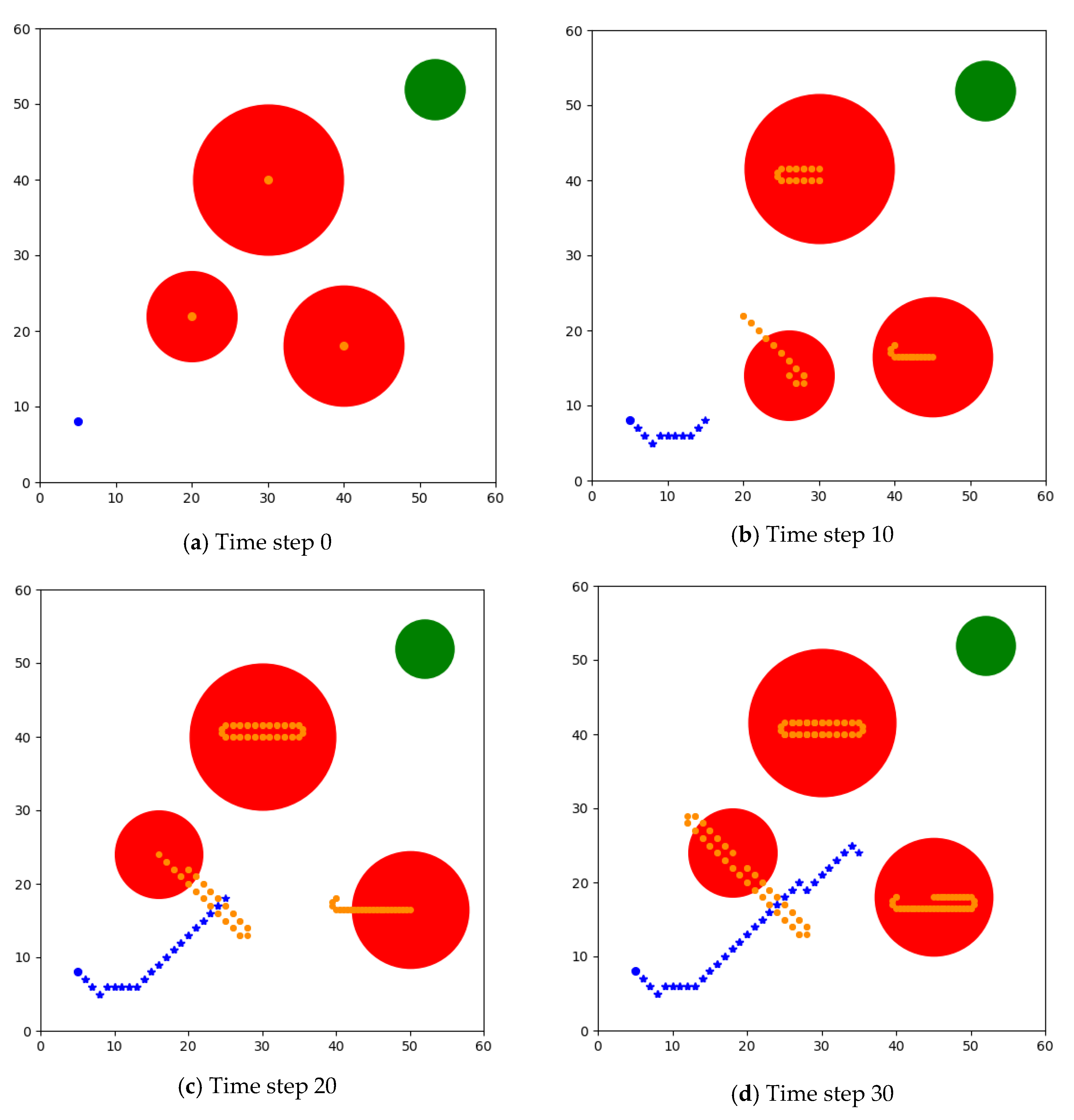 Dynamic Scene Path Planning of UAVs Based on Deep Reinforcement Learning