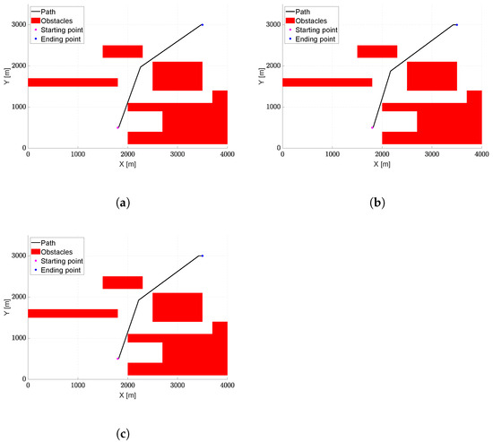 Path Planning for Fixed-Wing Unmanned Aerial Vehicles: An Integrated ...