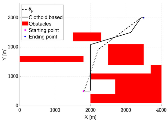 Path Planning for Fixed-Wing Unmanned Aerial Vehicles: An Integrated ...