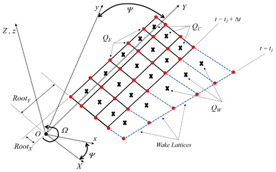 A Preliminary Approach towards Rotor Icing Modeling Using the Unsteady ...