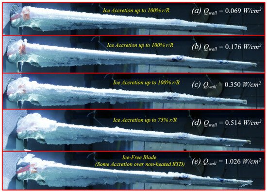 A Preliminary Approach towards Rotor Icing Modeling Using the Unsteady Vortex Lattice Method