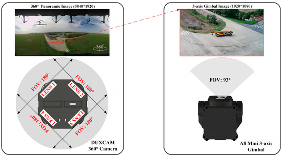 A Deep Learning Approach of Intrusion Detection and Tracking with UAV ...