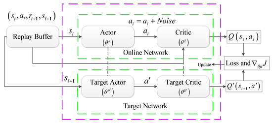 A Supervised Reinforcement Learning Algorithm for Controlling Drone Hovering