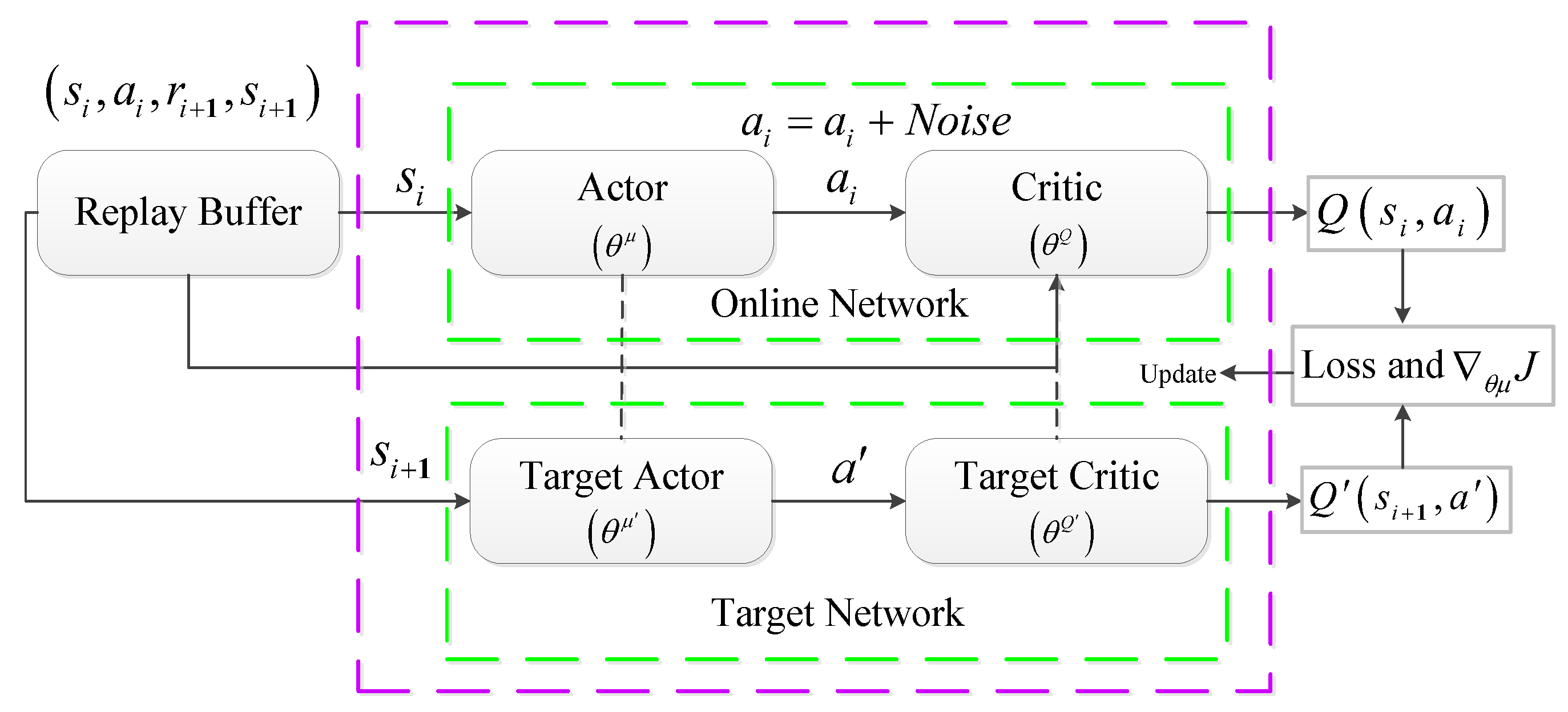 A Supervised Reinforcement Learning Algorithm for Controlling Drone Hovering