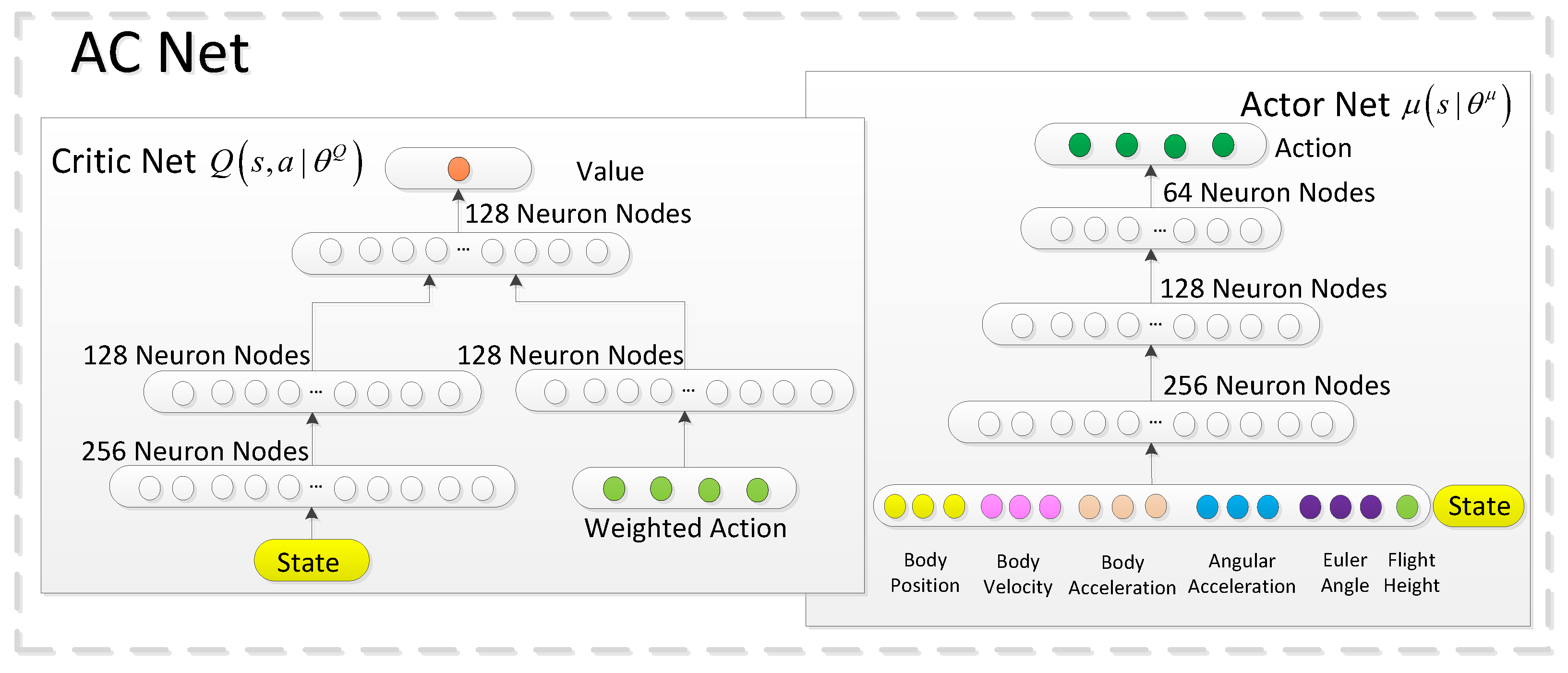 A Supervised Reinforcement Learning Algorithm for Controlling Drone Hovering
