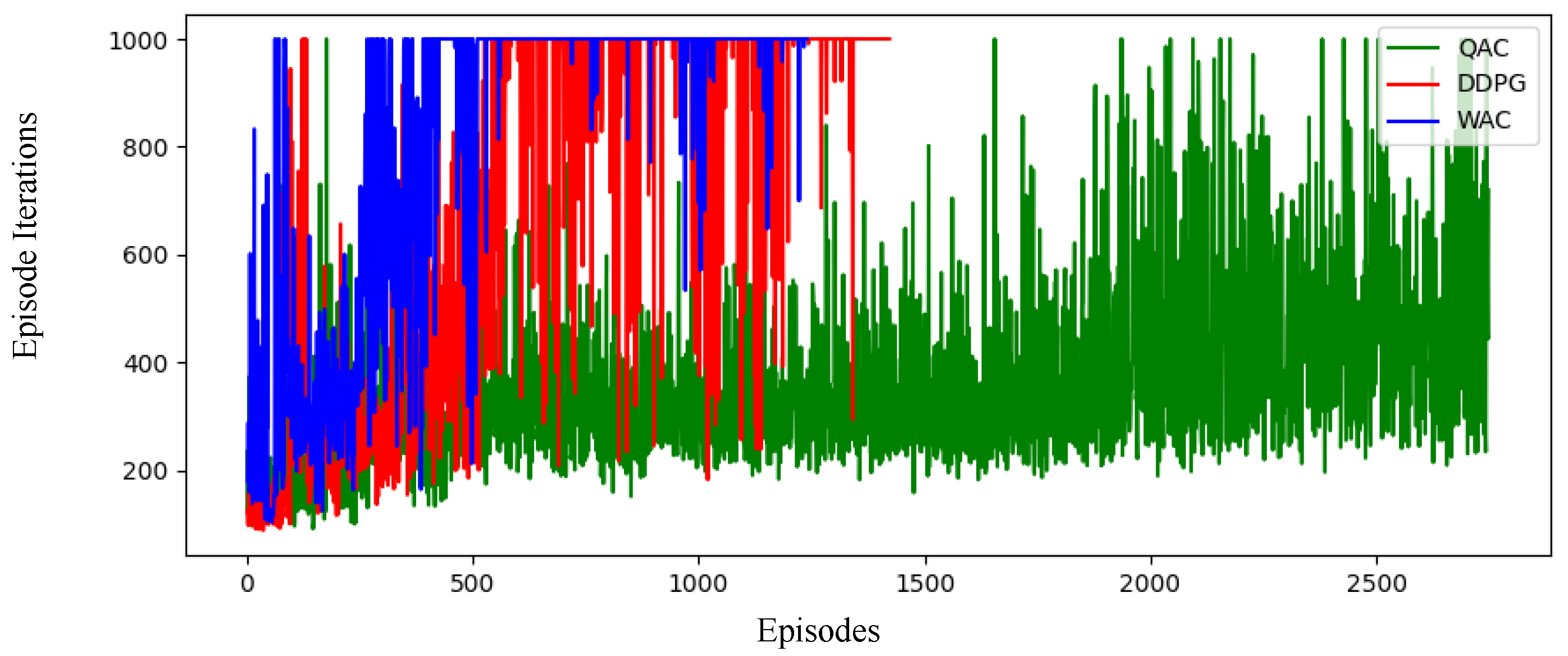 A Supervised Reinforcement Learning Algorithm for Controlling Drone Hovering