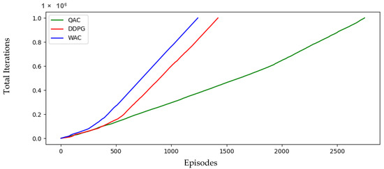 A Supervised Reinforcement Learning Algorithm for Controlling Drone Hovering