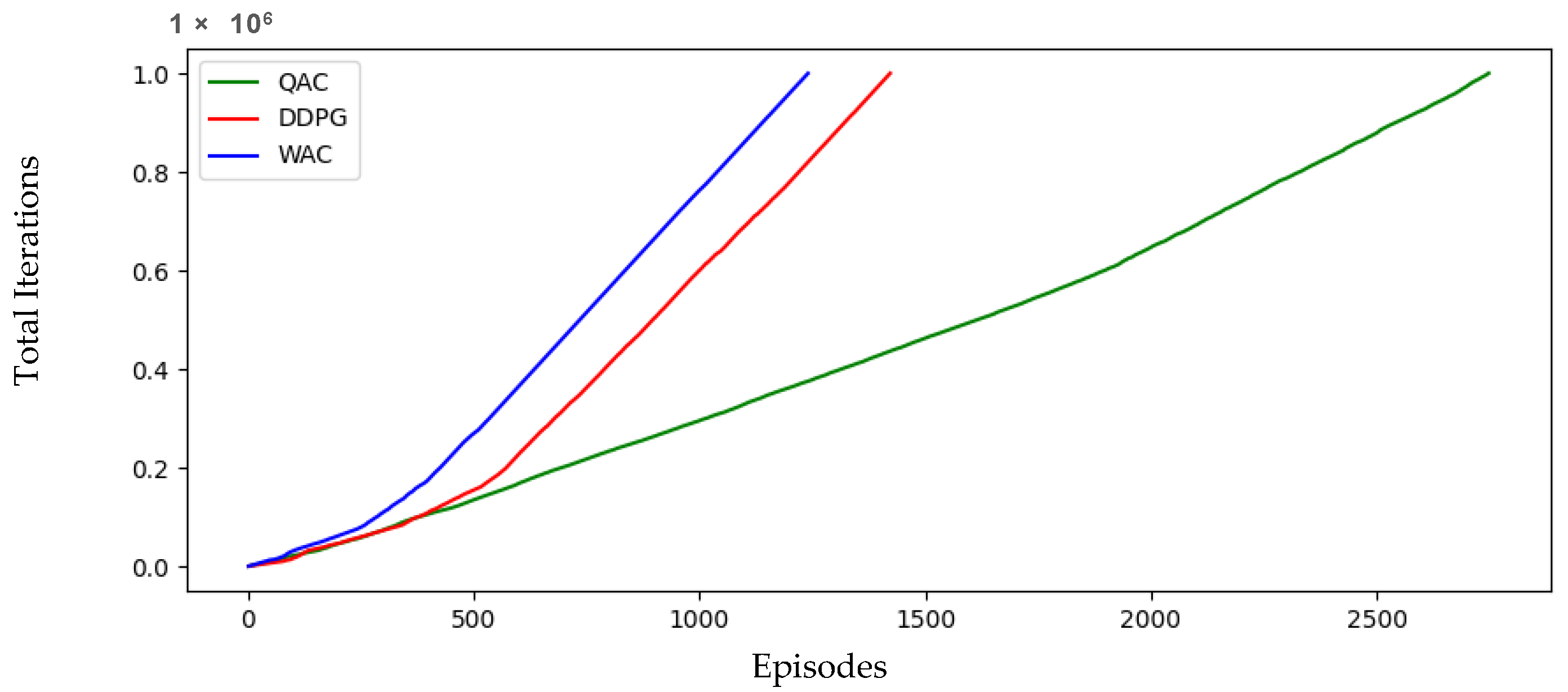 A Supervised Reinforcement Learning Algorithm For Controlling Drone Hovering 