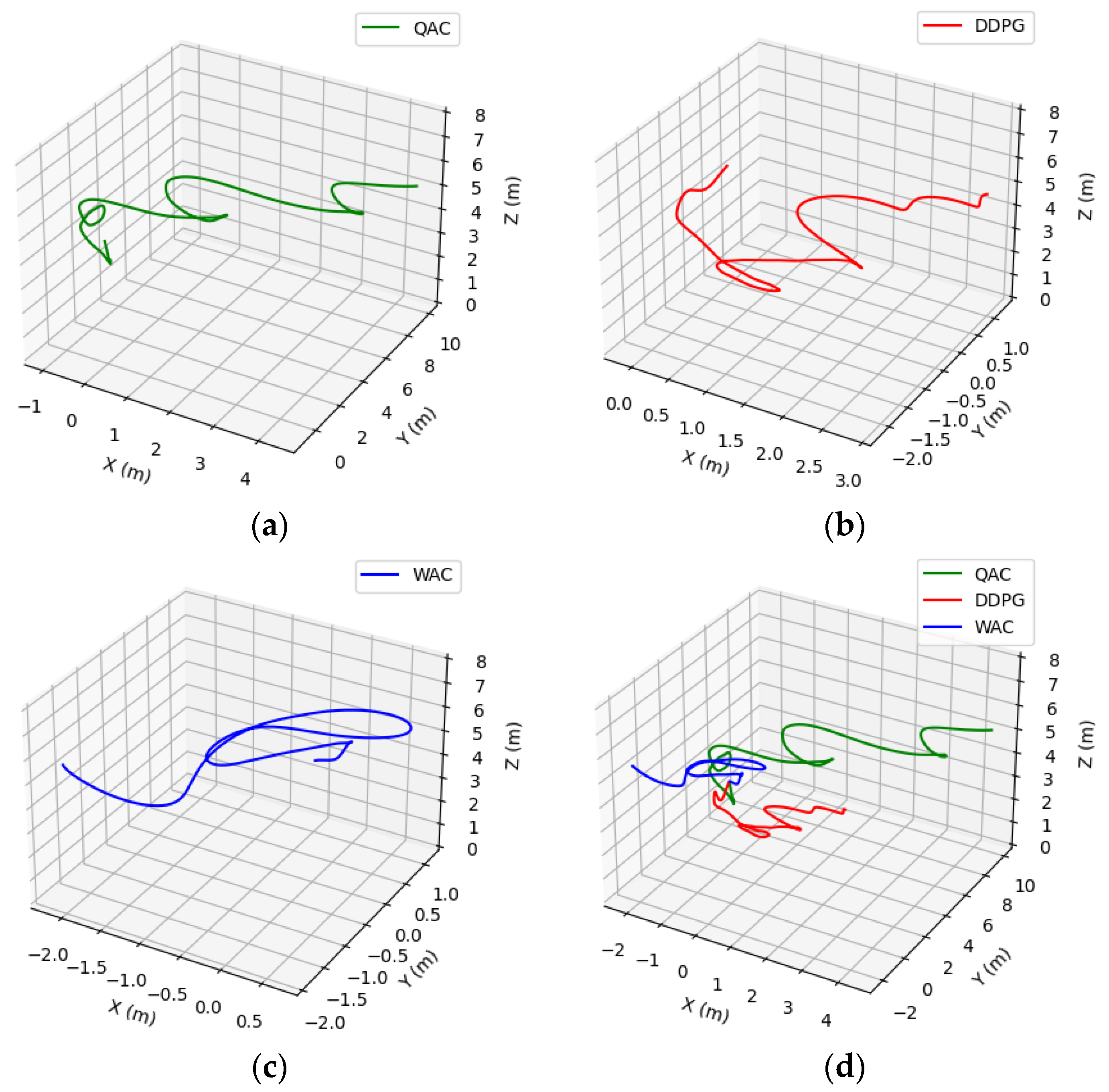 A Supervised Reinforcement Learning Algorithm for Controlling Drone Hovering
