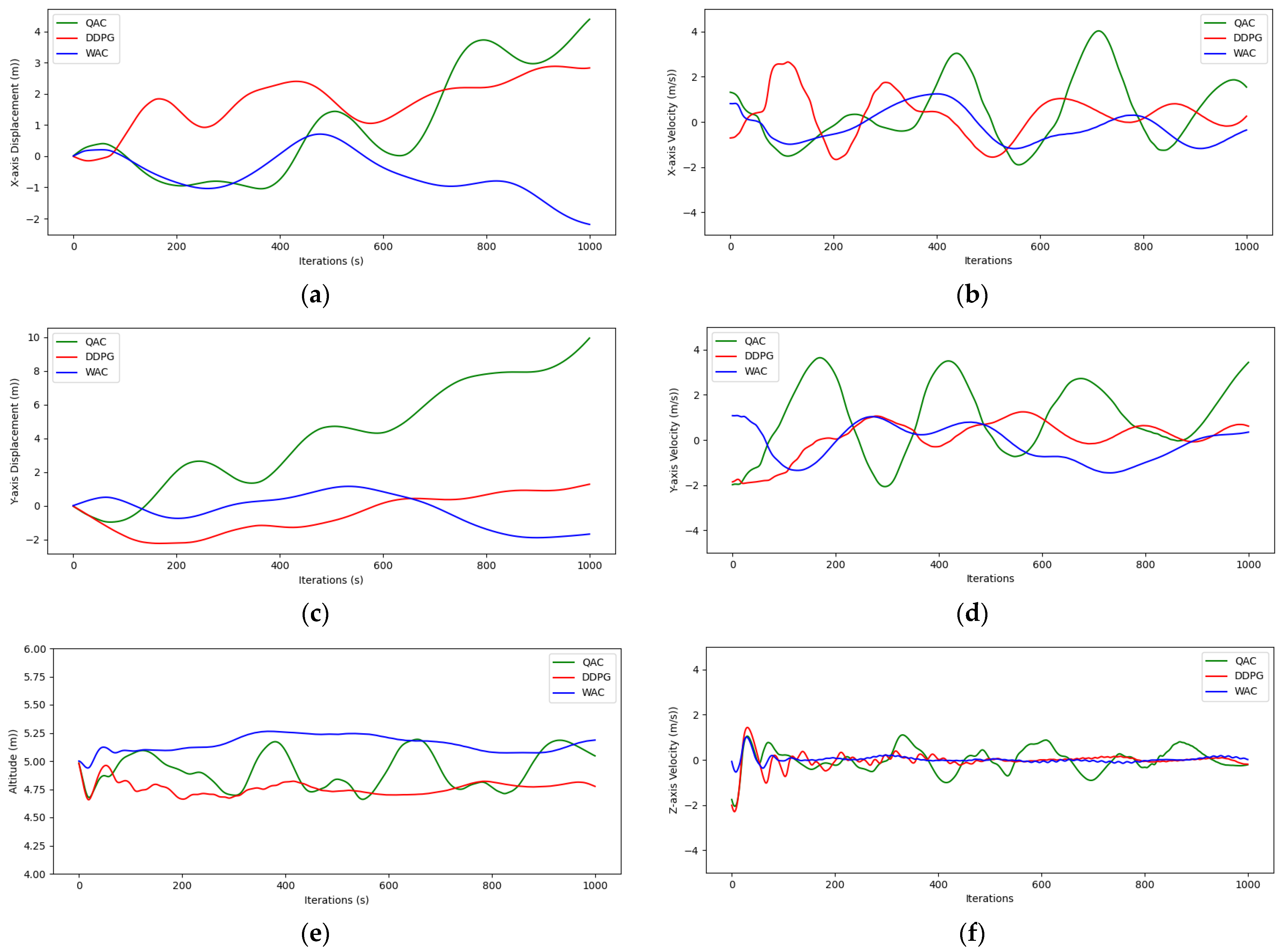 A Supervised Reinforcement Learning Algorithm for Controlling Drone Hovering