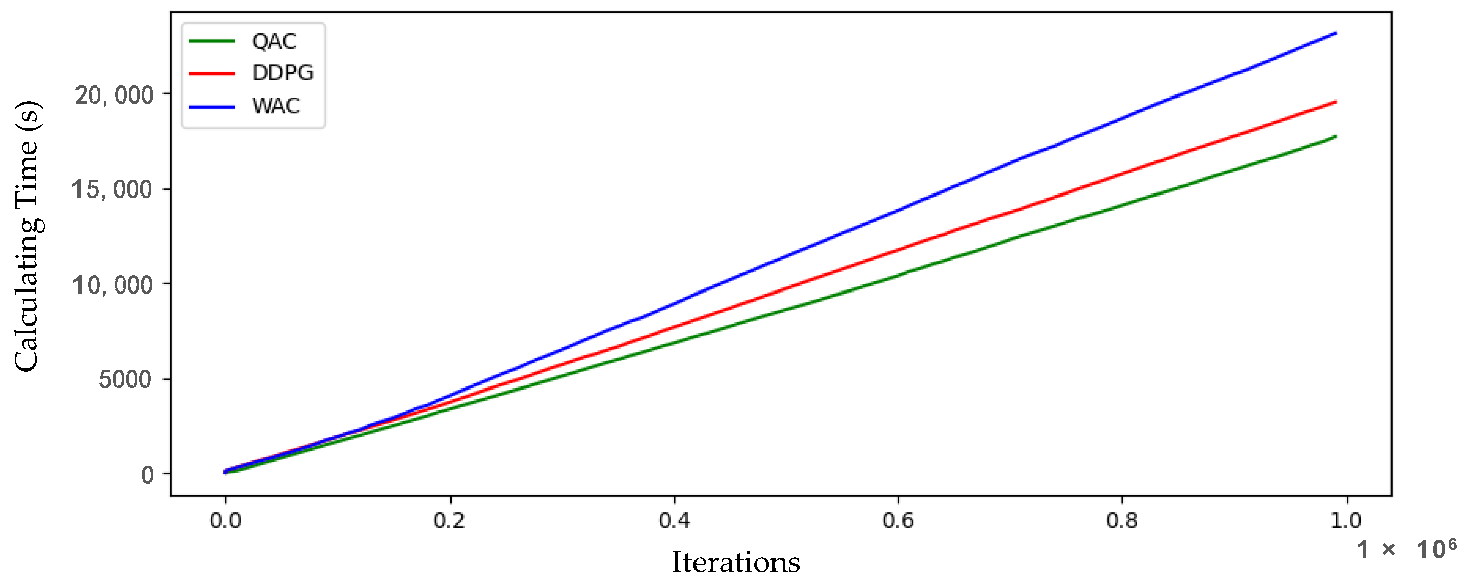 A Supervised Reinforcement Learning Algorithm For Controlling Drone Hovering 