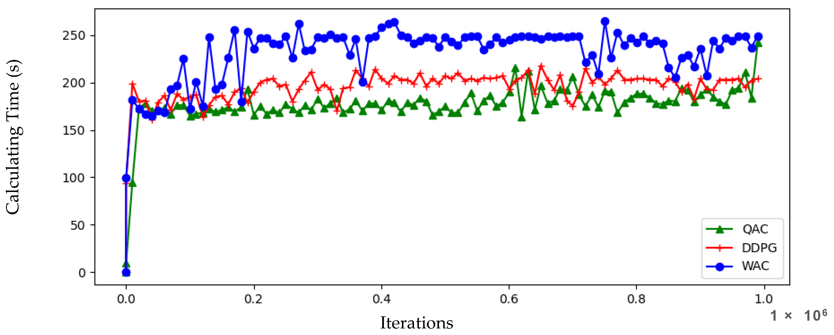A Supervised Reinforcement Learning Algorithm for Controlling Drone Hovering