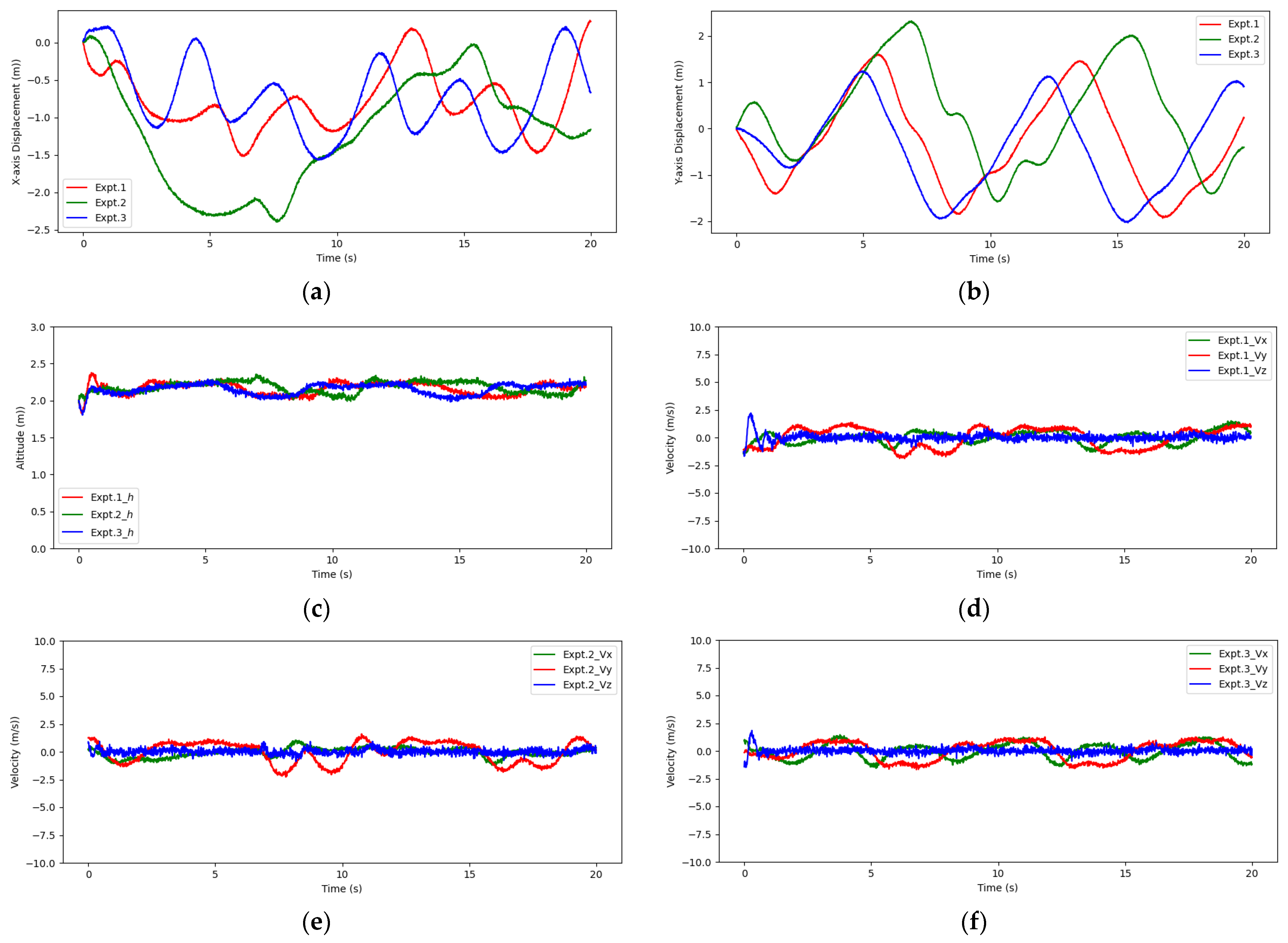 A Supervised Reinforcement Learning Algorithm for Controlling Drone Hovering