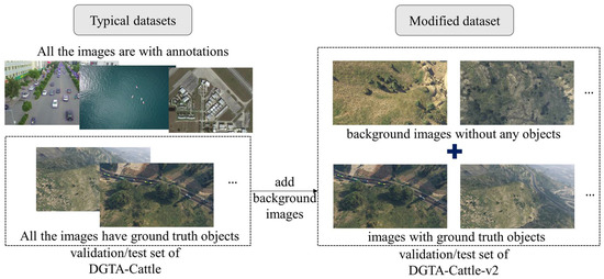 GA-Net: Accurate and Efficient Object Detection on UAV Images Based on Grid Activations