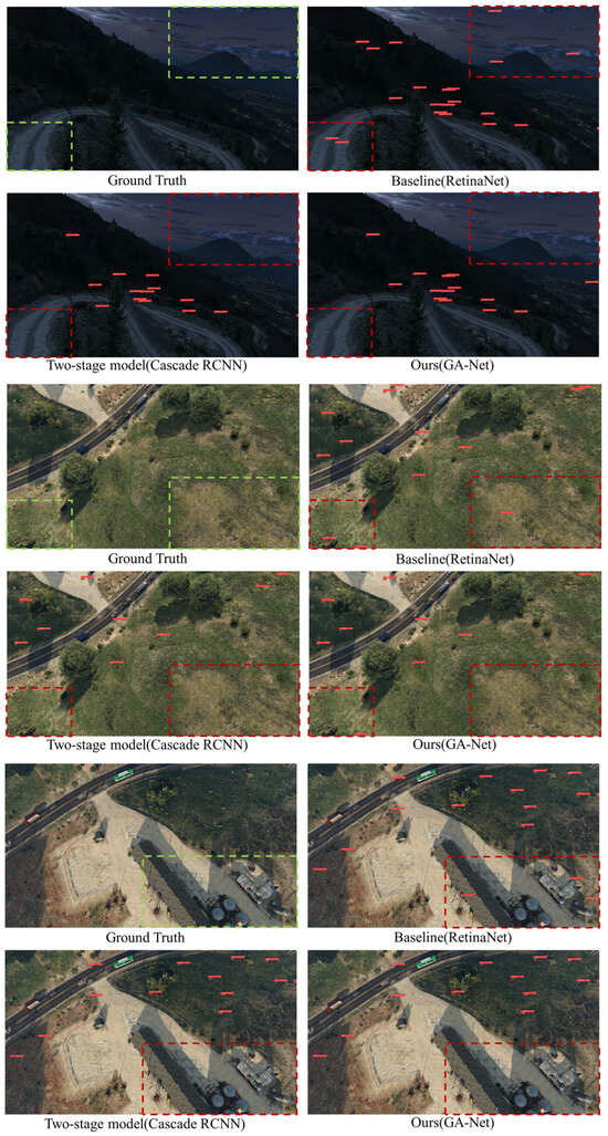 GA-Net: Accurate and Efficient Object Detection on UAV Images Based on Grid Activations