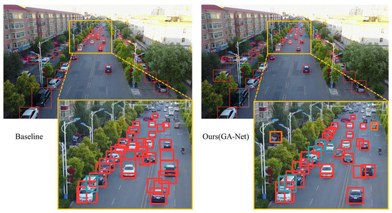 GA-Net: Accurate and Efficient Object Detection on UAV Images Based on Grid Activations