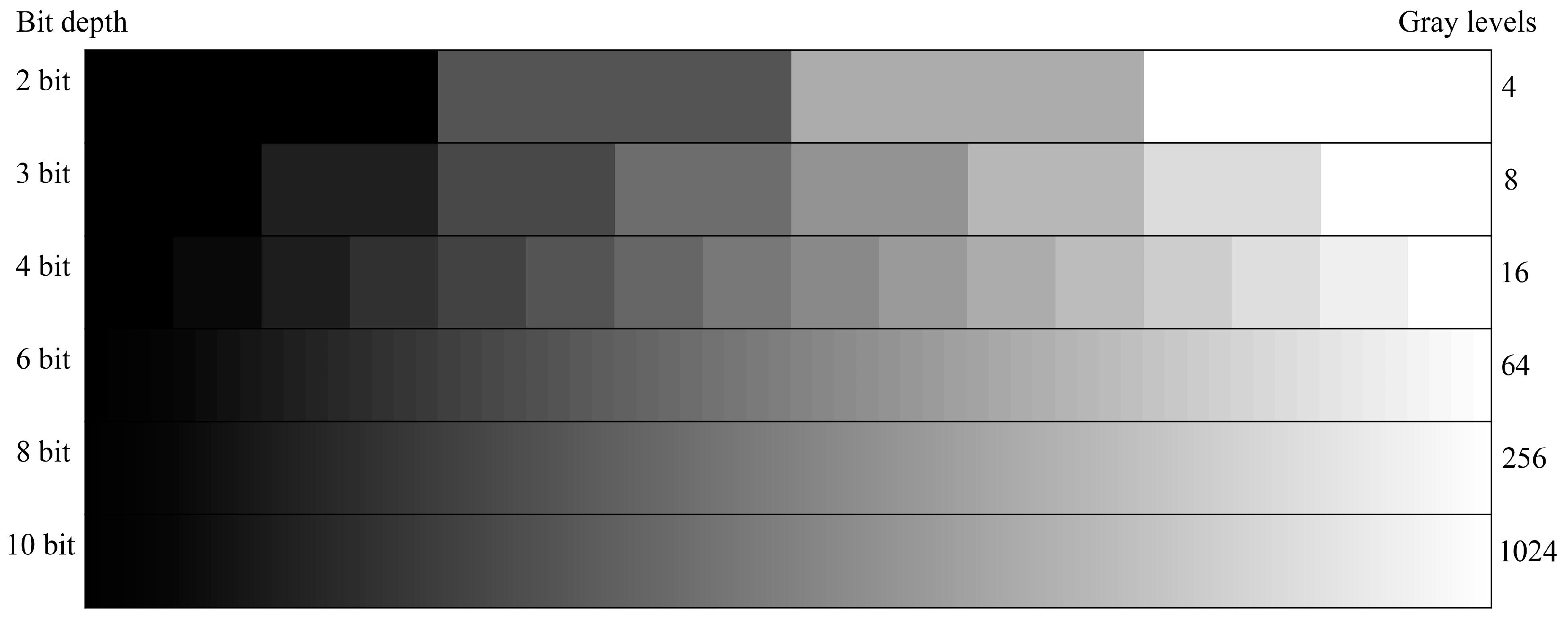 Low Contrast Challenge and Limitations of Thermal Drones in Maritime ...
