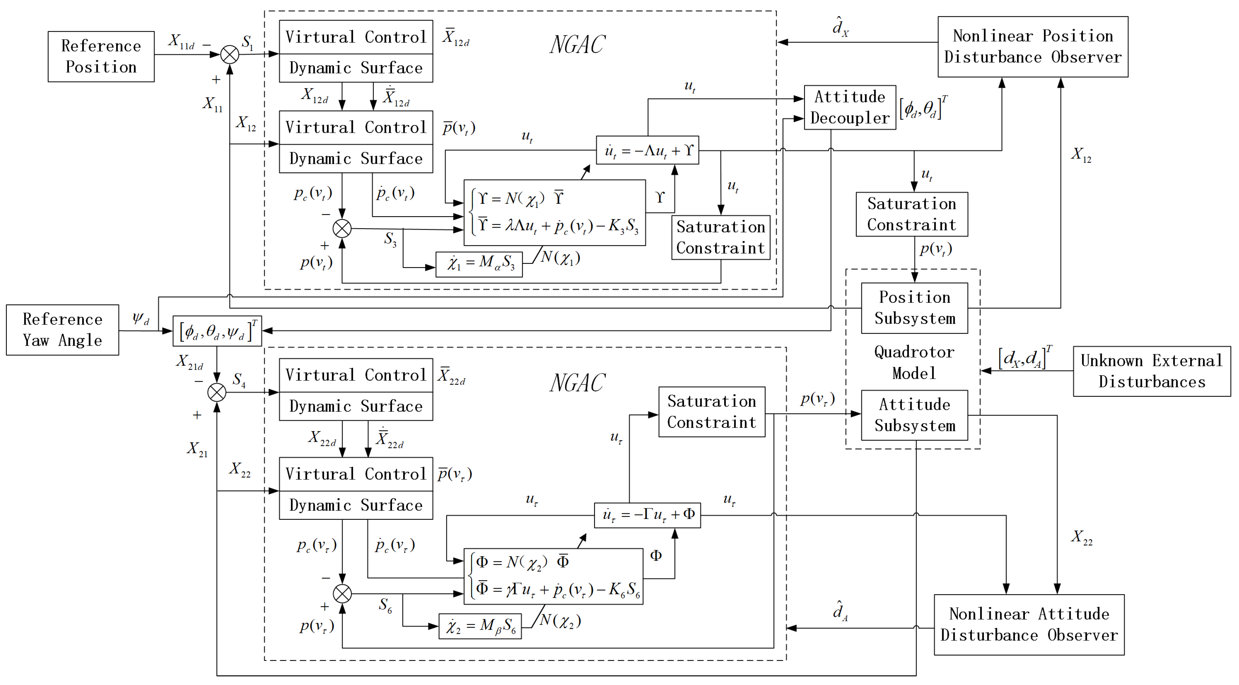 Drones | Free Full-Text | Distributed Dynamic Surface Control for a Class of Quadrotor UAVs with ...