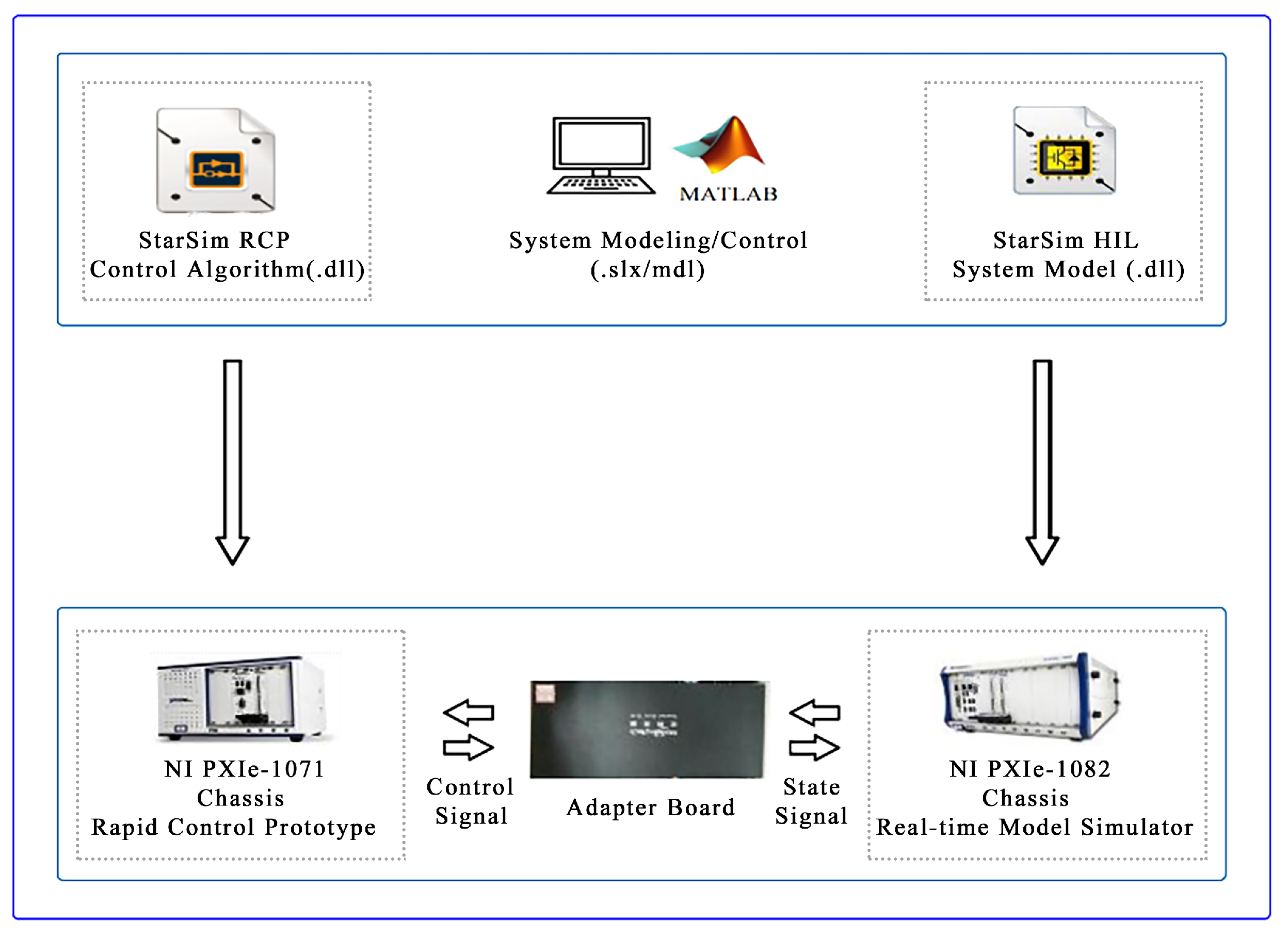Drones | Free Full-Text | Distributed Dynamic Surface Control for a Class of Quadrotor UAVs with ...