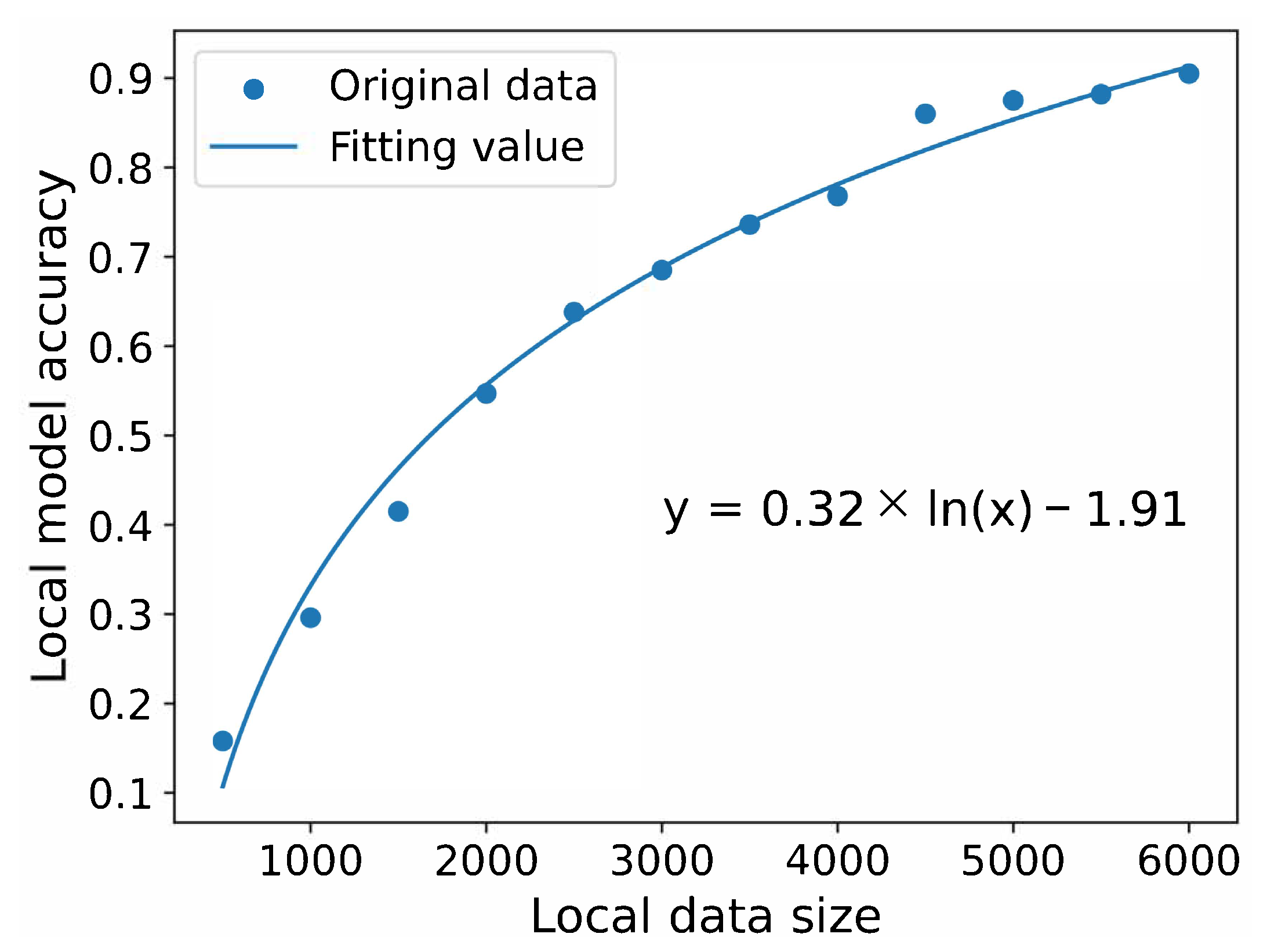 Drones | Free Full-Text | Joint Incentive Mechanism Design and Energy-Efficient Resource ...