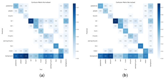 PVswin-YOLOv8s: UAV-Based Pedestrian and Vehicle Detection for Traffic Management in Smart ...
