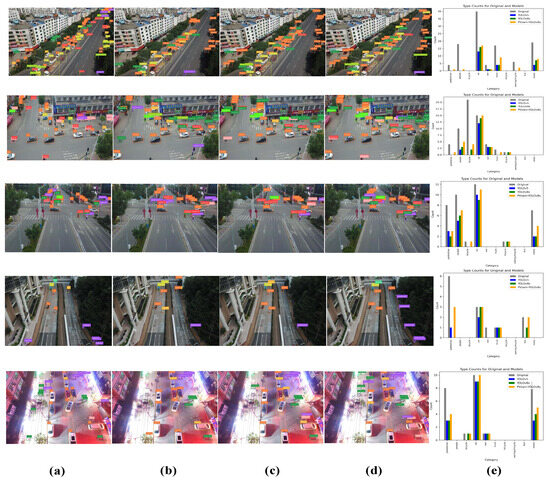 Drones | Free Full-Text | PVswin-YOLOv8s: UAV-Based Pedestrian and Vehicle Detection for Traffic ...