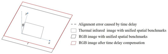 Drones | Free Full-Text | Multi-Level Hazard Detection Using a UAV-Mounted Multi-Sensor for ...