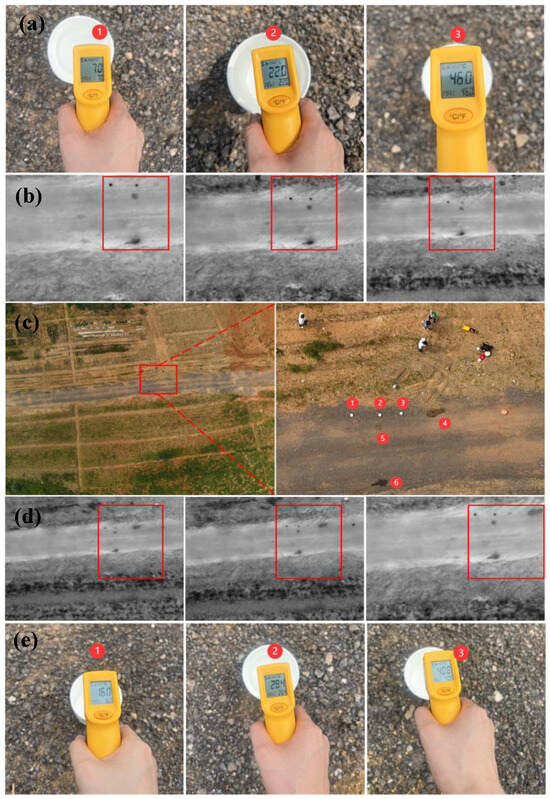 Drones | Free Full-Text | Multi-Level Hazard Detection Using a UAV-Mounted Multi-Sensor for ...