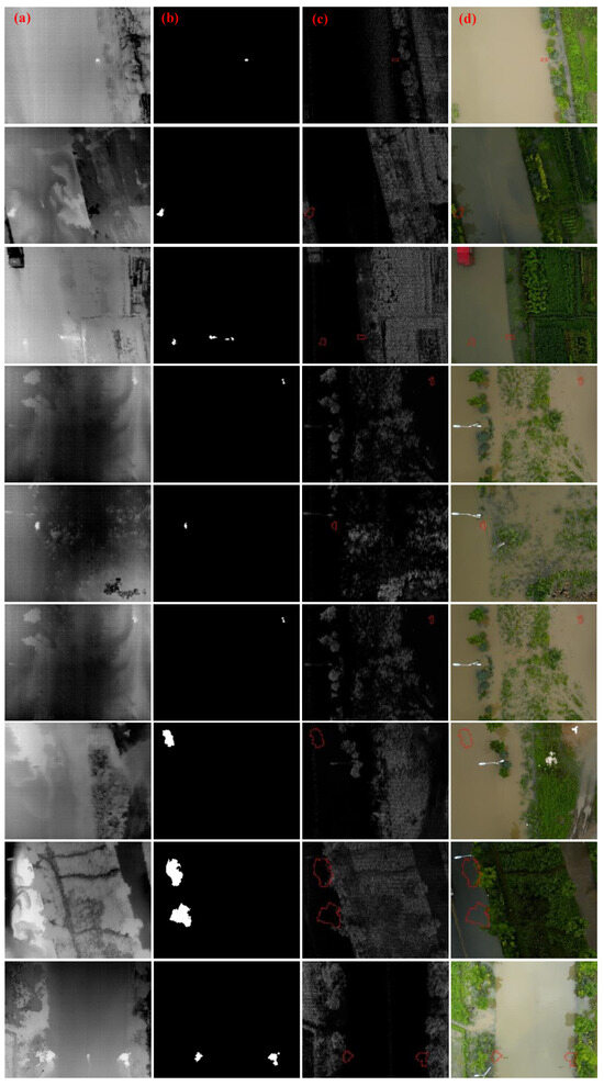 Drones | Free Full-Text | Multi-Level Hazard Detection Using a UAV-Mounted Multi-Sensor for ...