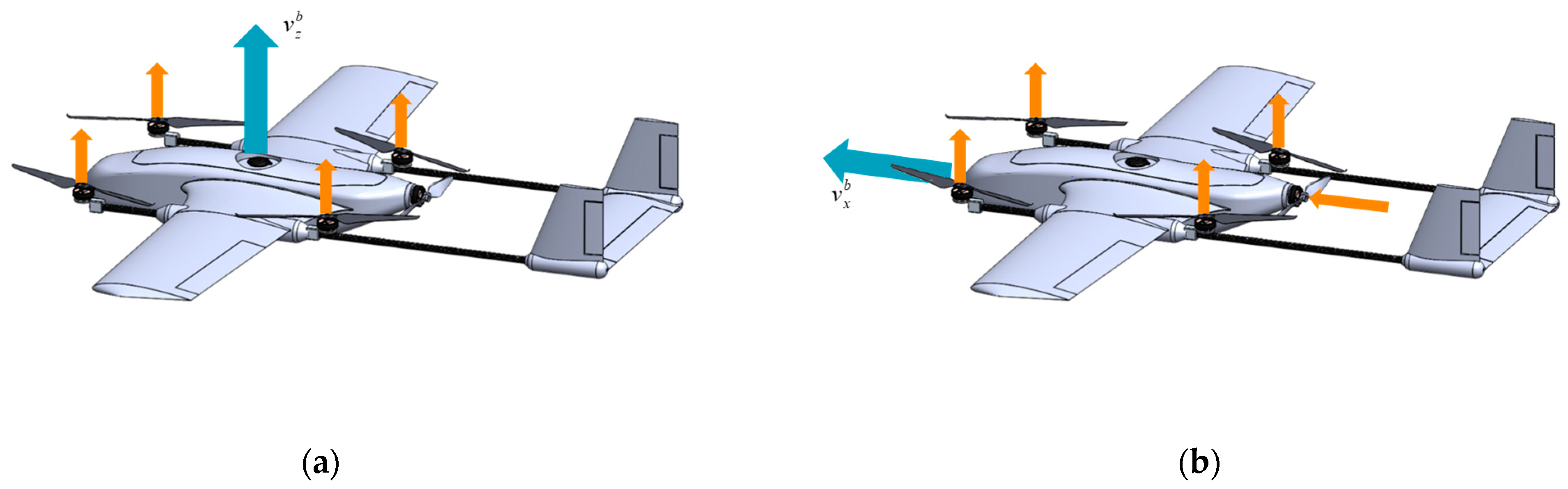 Hybrid Mode: Routinization of the Transition Mode as the Third Common Mode for Compound VTOL Drones