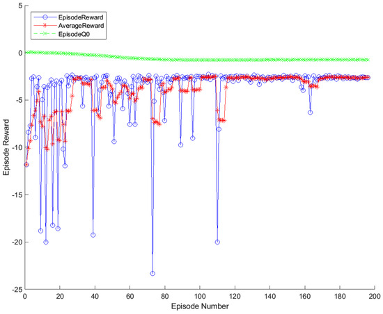 Deep Deterministic Policy Gradient (DDPG) Agent-Based Sliding Mode ...