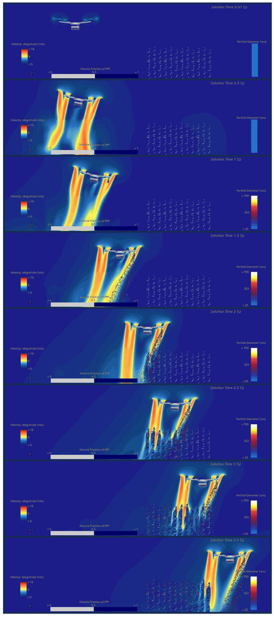 Toward Virtual Testing of Unmanned Aerial Spraying Systems Operating in ...